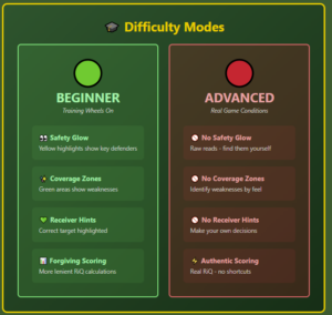 QBDT – Quarterback Decision Training | Capital QB's - Quarterback ...