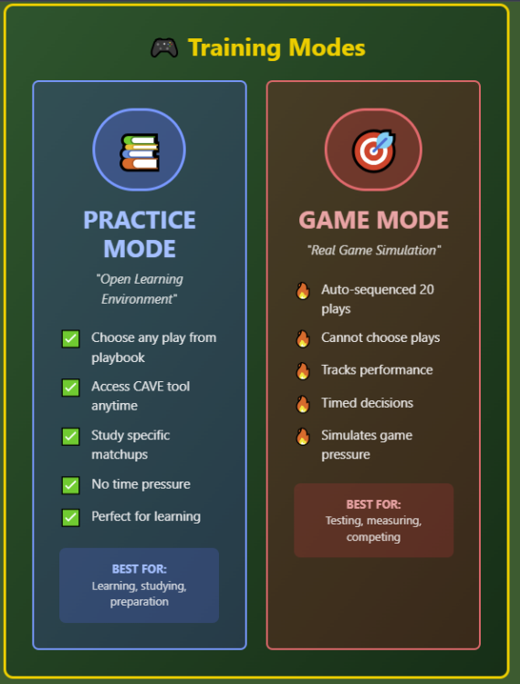 QBDT – Quarterback Decision Training | Capital QB's - Quarterback ...