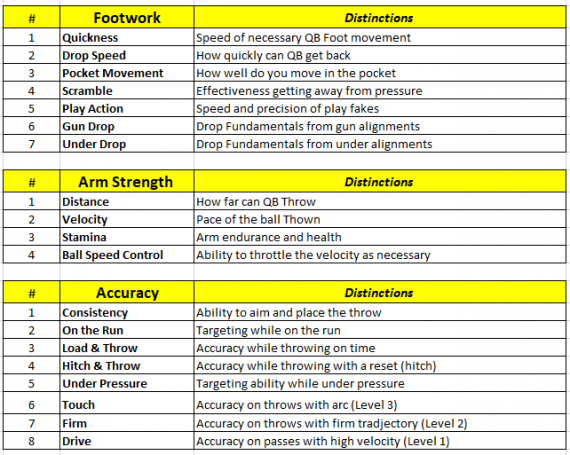 30-Point QB Development Checklist (Physical Attributes) | Capital QB's ...
